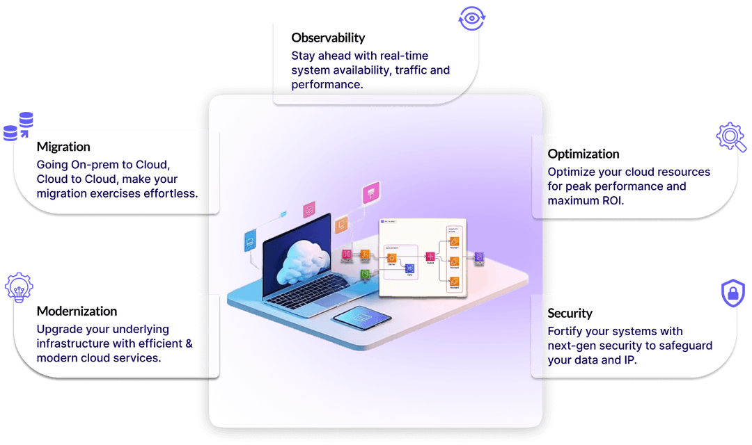 Ysquare Technology | Digital Transformation | App | Cloud | Data